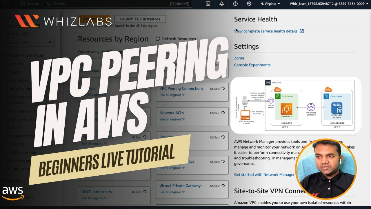 Mastering Vpc Peering In Aws A Step By Step Hands On Tutorial For