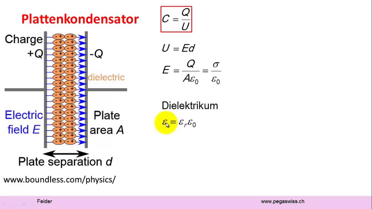 Felder Plattenkondensator Youtube