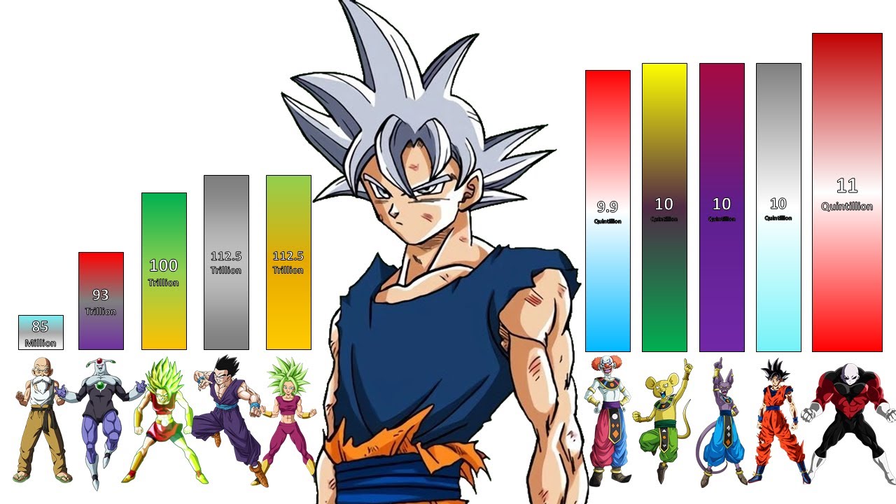 Levels Of Power In Anime At James Mccullough Blog
