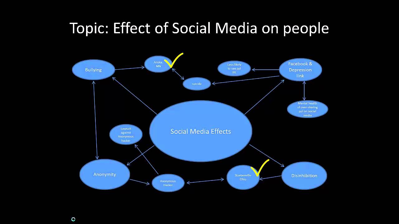 Concept Map Tutorial Youtube