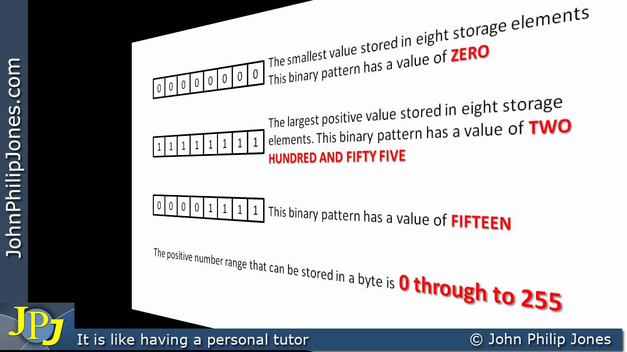 Binary Patterns Youtube