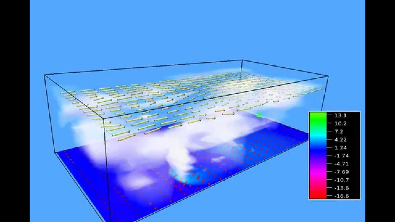 3d Cloud Resolving Simulations Youtube