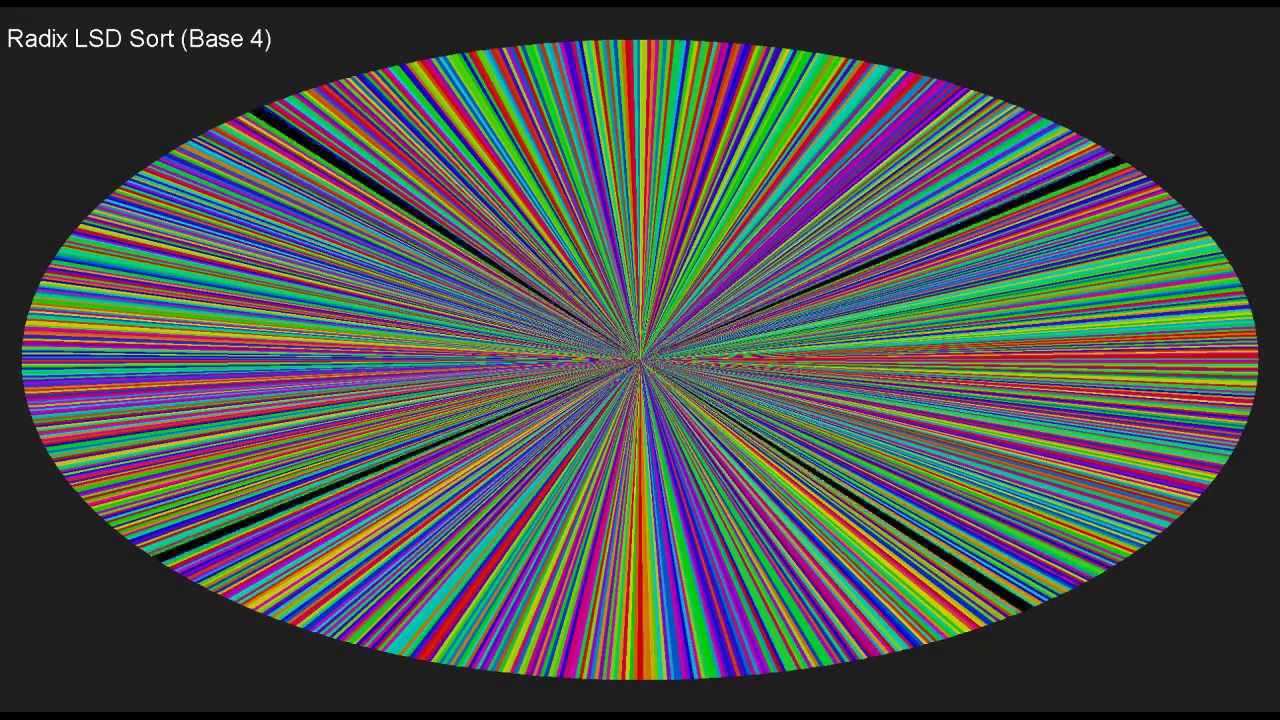 16 Sorts Color Circle Youtube