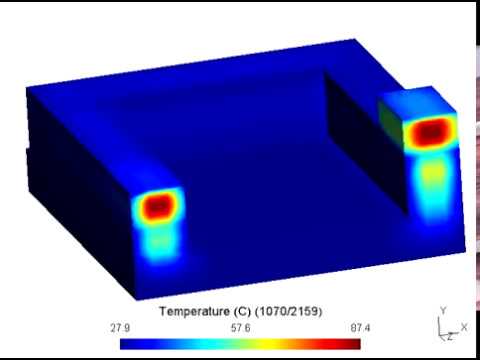 Additive Manufacturing Simulation Thermo Mechanical Modeling Youtube