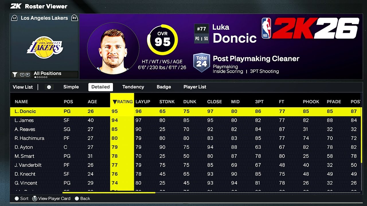 Nba 2k26 All Roster Ratings Current Players Euro Teams Mj Era Kobe Era