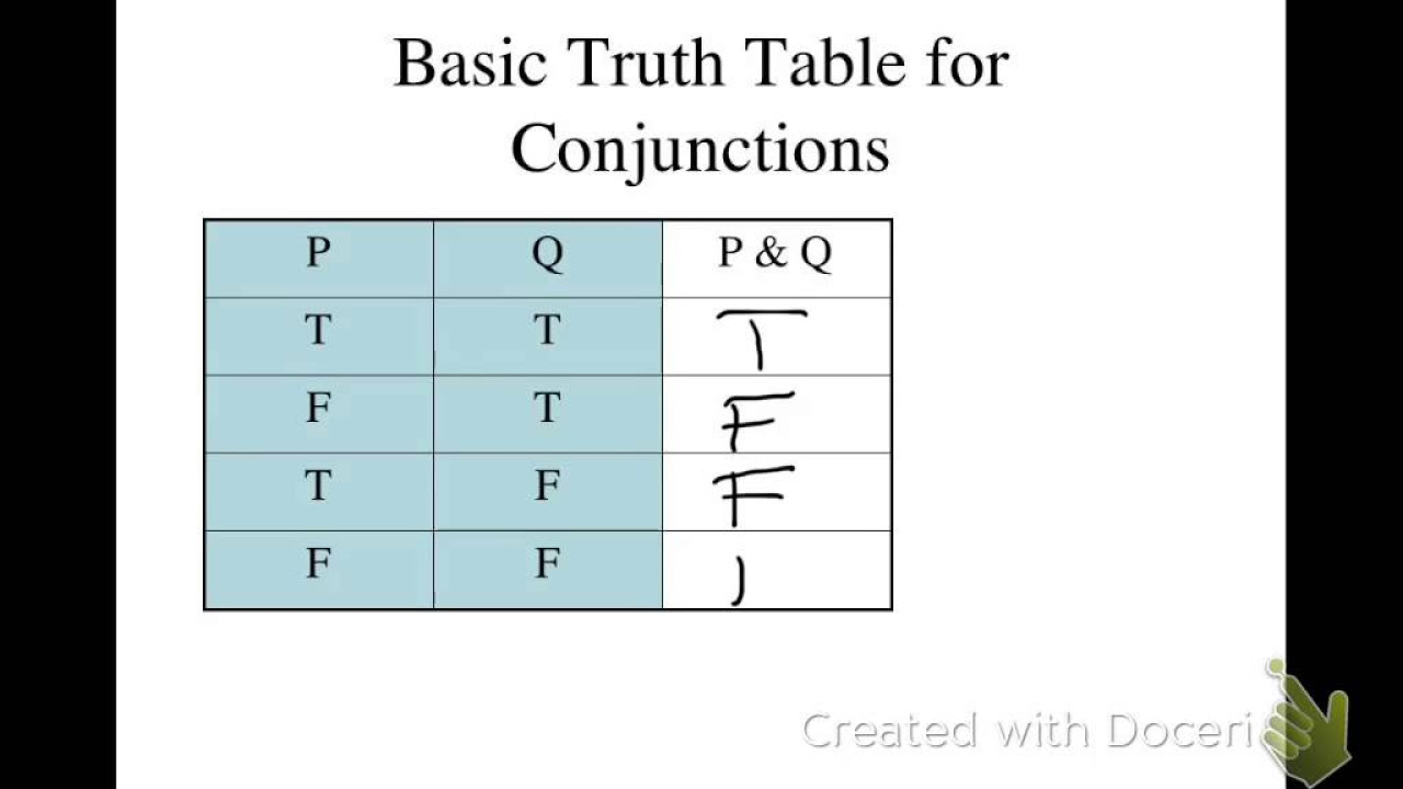 The Conjunction Truth Table Logic S Essential And Rule