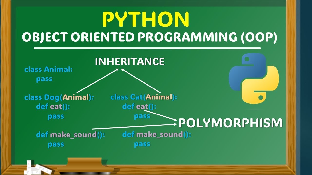 Working With Inheritance In Python Oop Part 2 Youtube