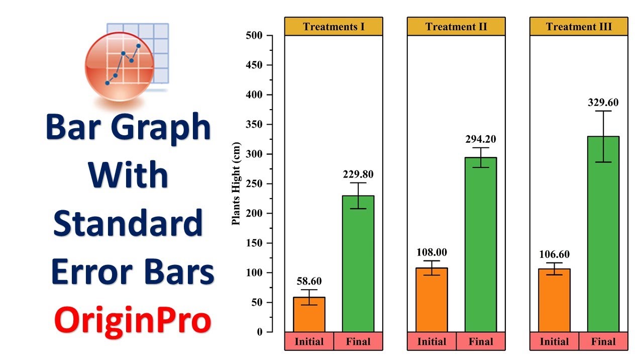 Standard Error Bar Graph