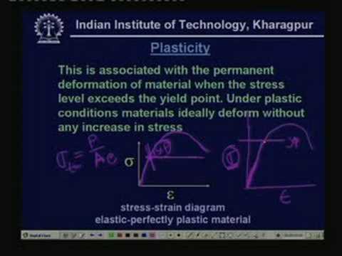 Lecture 4 Engineering Materials Youtube