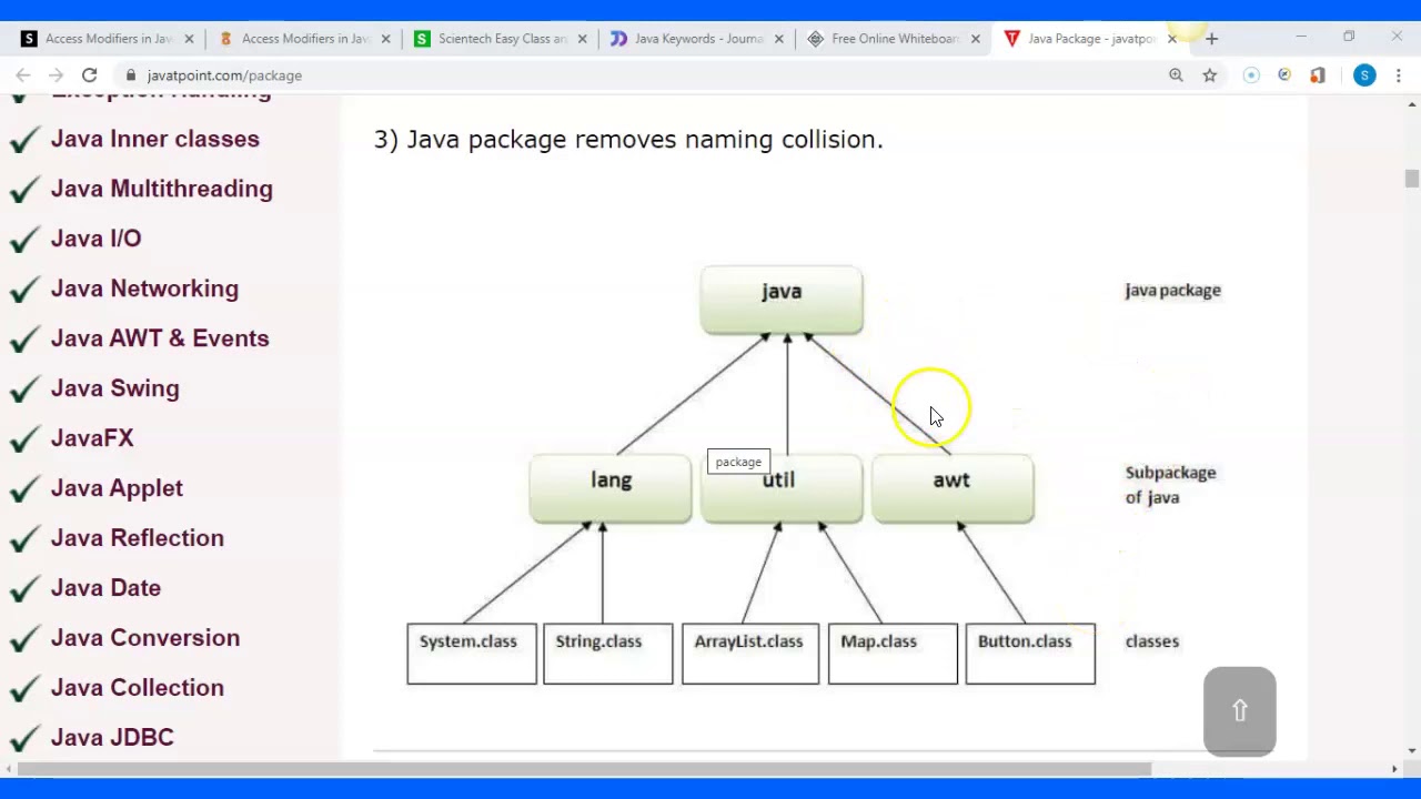 Packages In Java Youtube