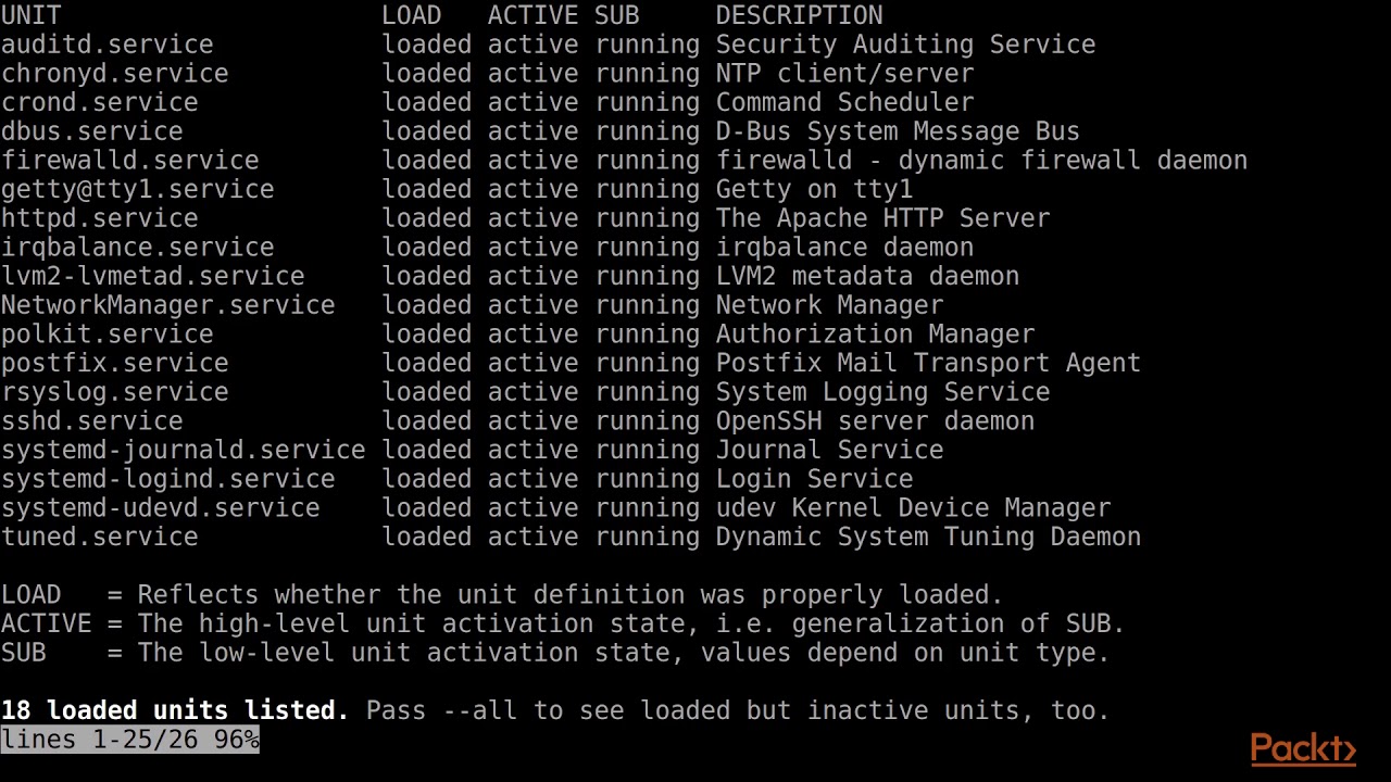 Hands On Linux System Administration Controlling Services With
