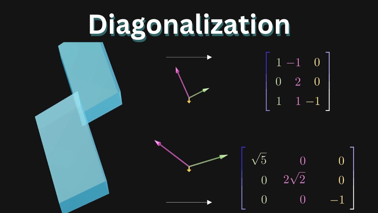 Visualizing Diagonalization Youtube