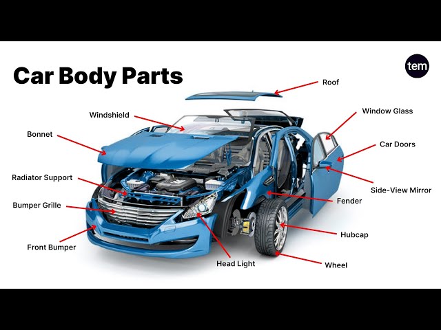 Inside Car Parts Names With Diagram And Functions Infoupdate Org