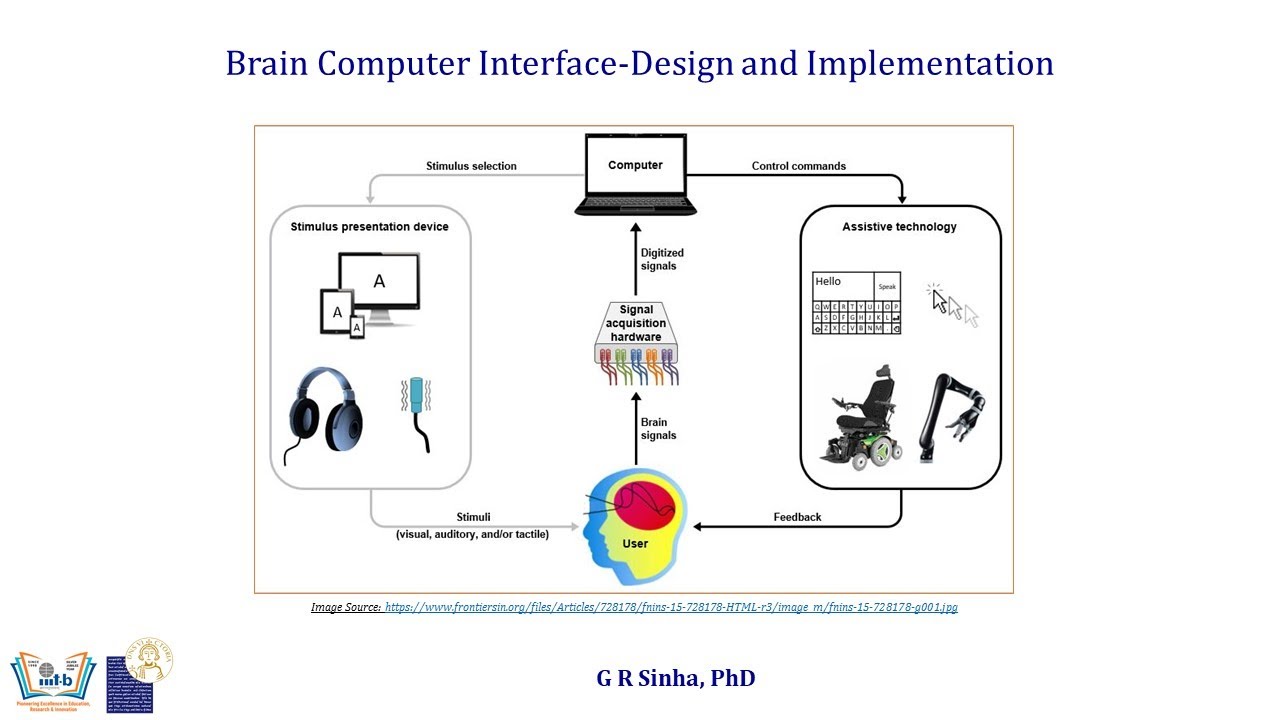 Brain Computer Interface Design And Implementation Youtube