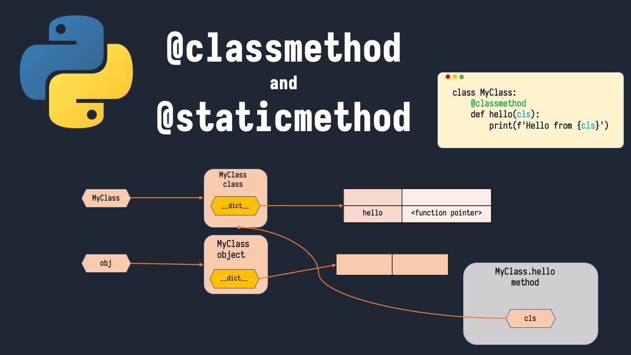Classmethod And Staticmethod Python Oop Part 5 Youtube
