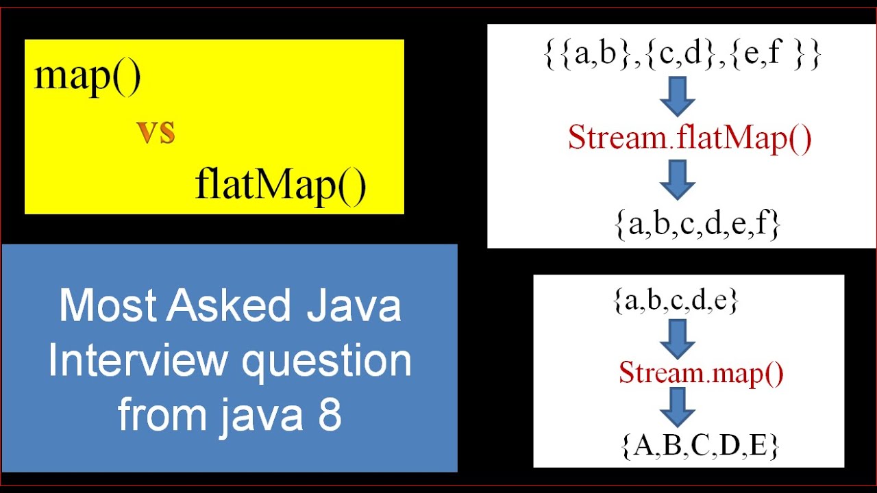 Map Vs Flatmap Flatmap Vs Stream Map Sfkad