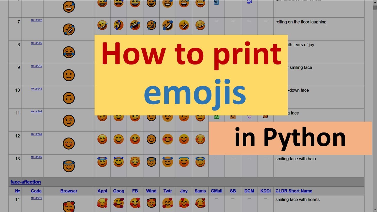 How To Print Emojis In Python Youtube