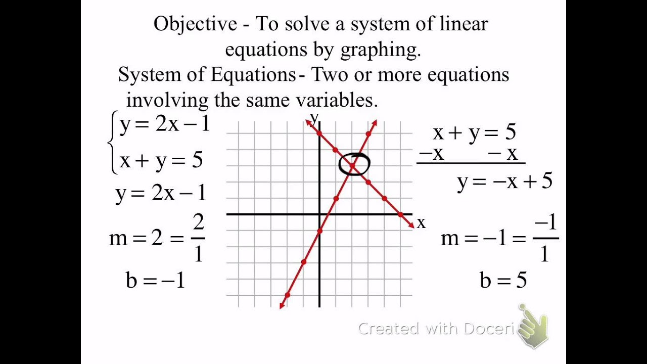 How To Solve A System Of Linear Equations By Graphing Tessshebaylo