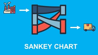 Tutorial Supply Chain Analytics Sankey Chart For With Doovi