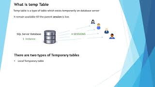 Part33 Temporary Table Local Temporary Table In Sql Server Sql