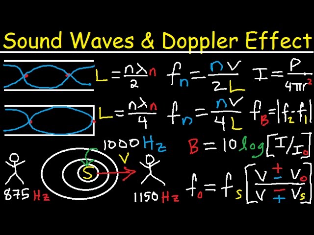 Sound Intensity Equation Physics Tessshebaylo