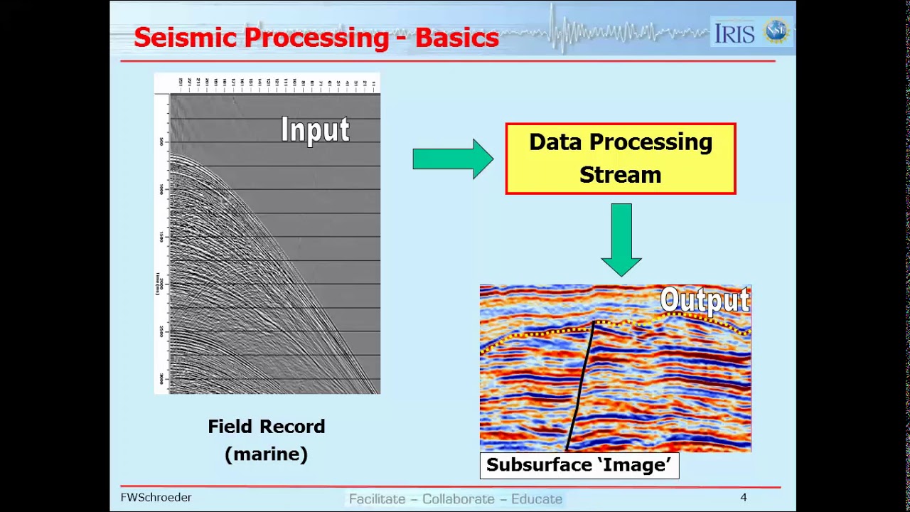 Seismic Processing Arabic Lec1 Youtube