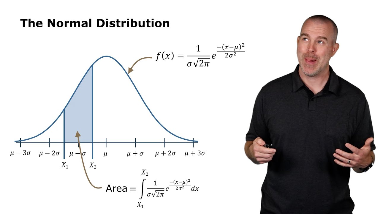 Normal Probability Youtube