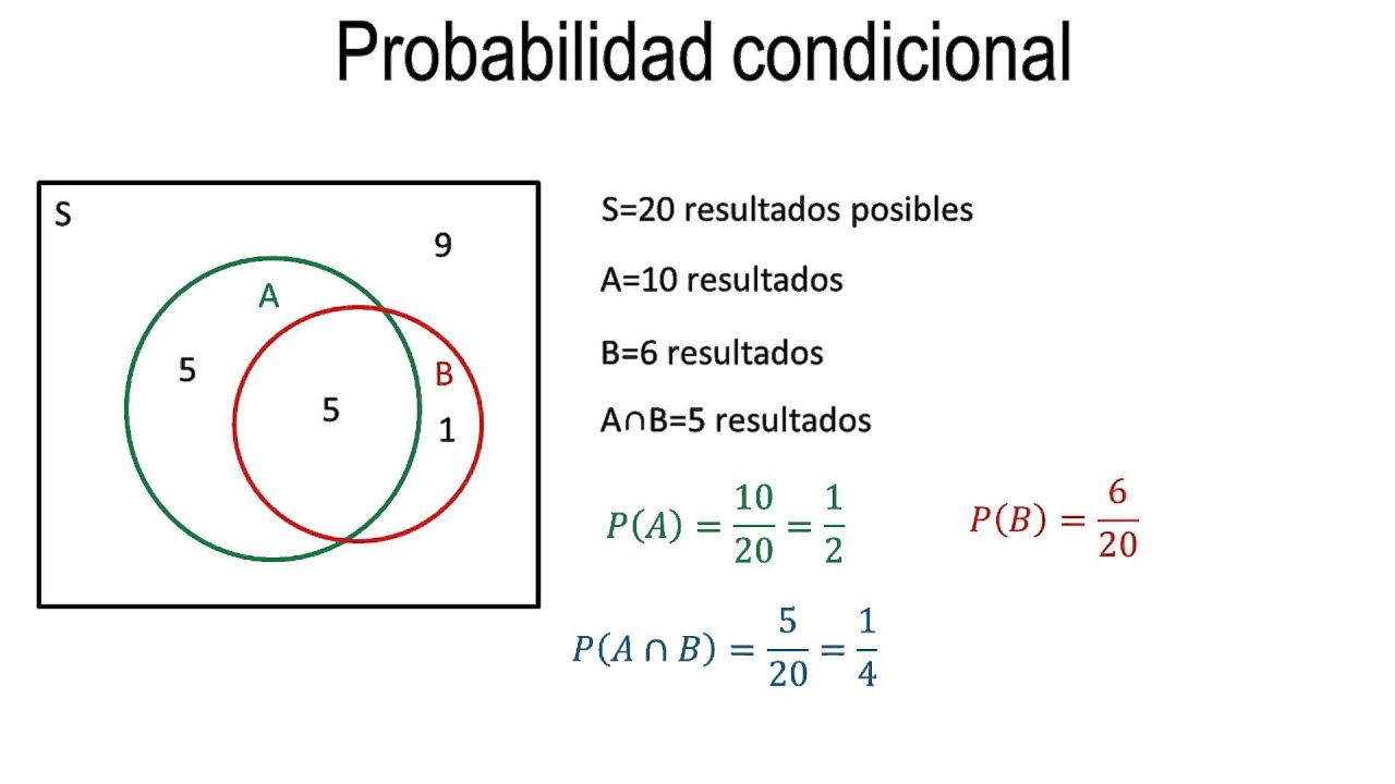Probabilidad Condicional Youtube