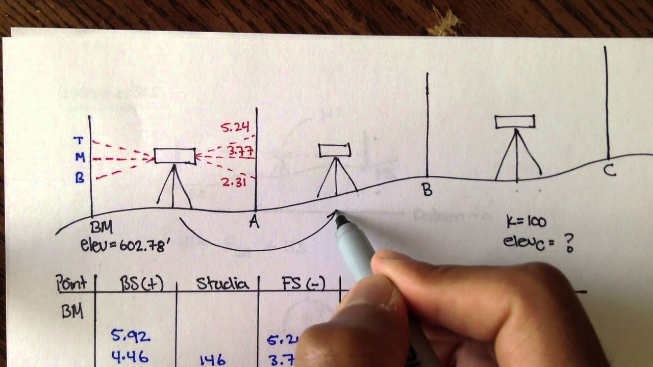 Level Cross Surveying At Andrew Leichhardt Blog