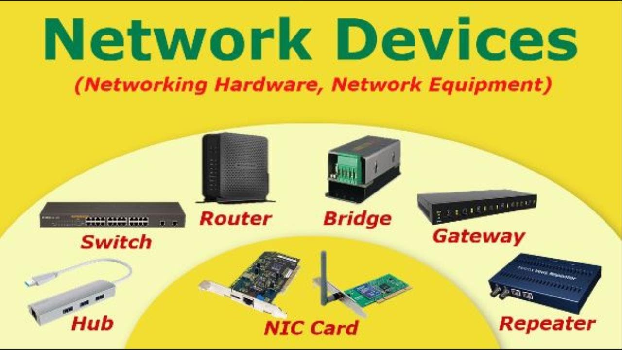 Computer Network Devices Youtube