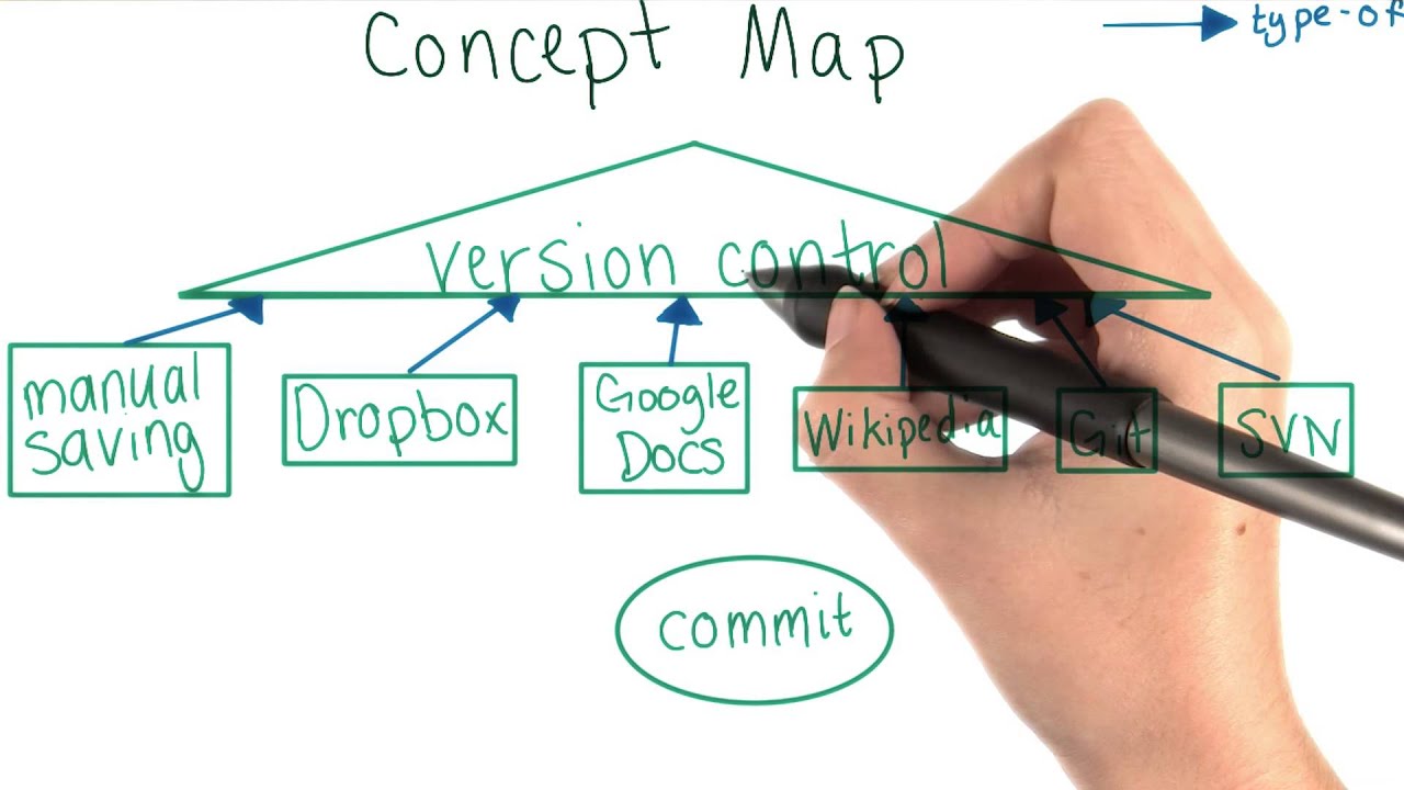 Creating A Concept Map Youtube