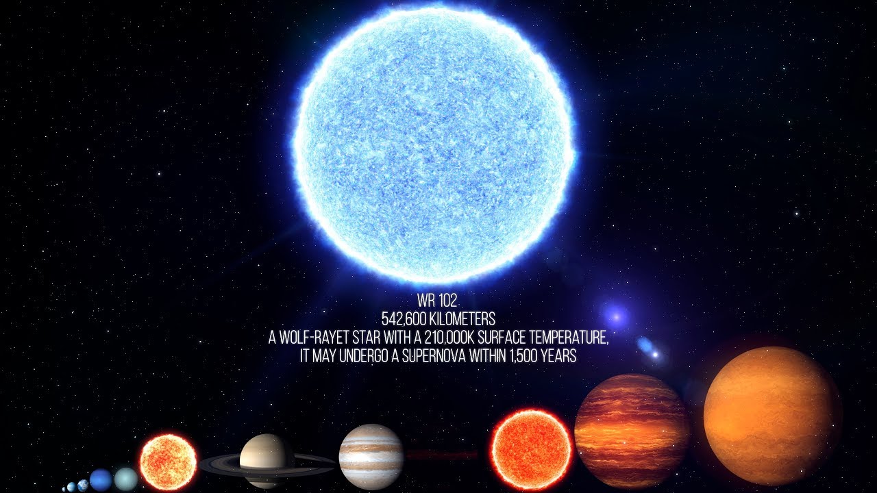 Star Size Comparison Chart The Universe In 3d Planet Star Size