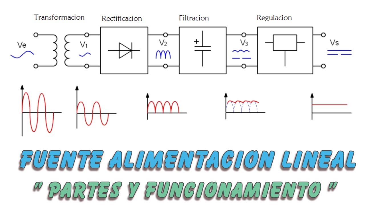 Fuente Alimentación Lineal Partes Y Funcionamiento Youtube