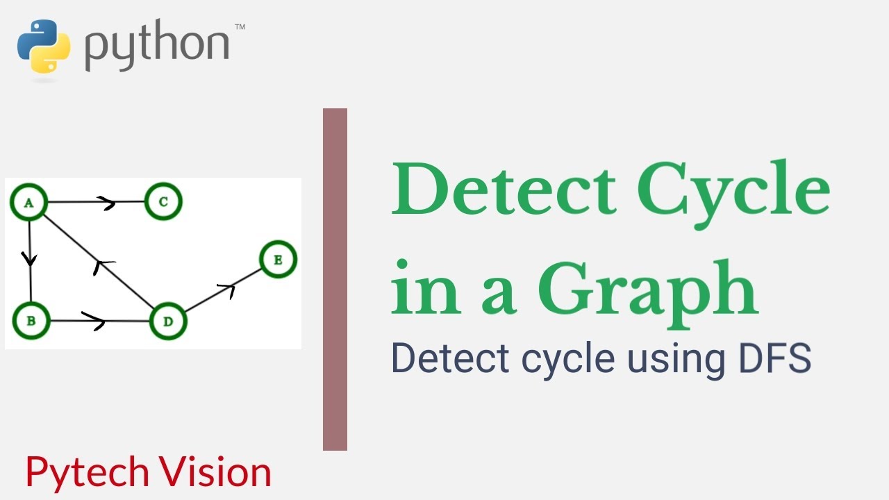 3 1 Detect Cycle In A Graph Using Dfs Python Youtube