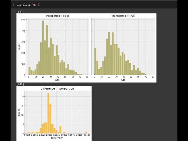 Python Data Analysis Guided Project Spaceship Titanic Data Analysis For