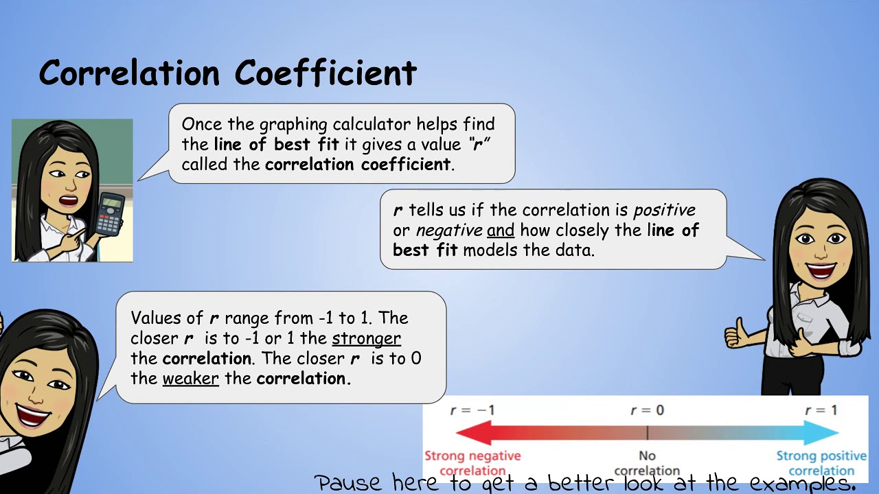 Scatter Plot Presentation Youtube