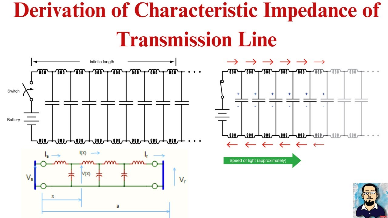 Derivation Of Characteristic Impedance Z0 Transmission Line Lossy And