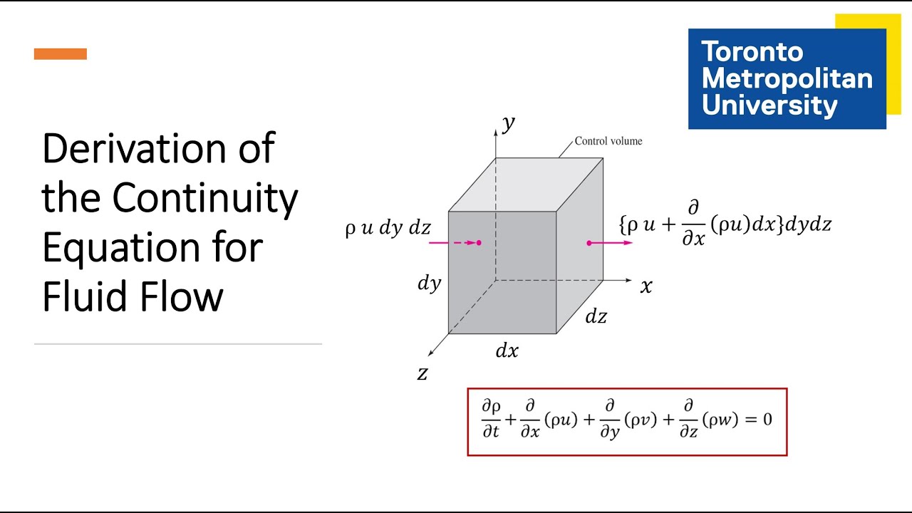 Derivation Of The Continuity Equation For Fluid Flow Youtube