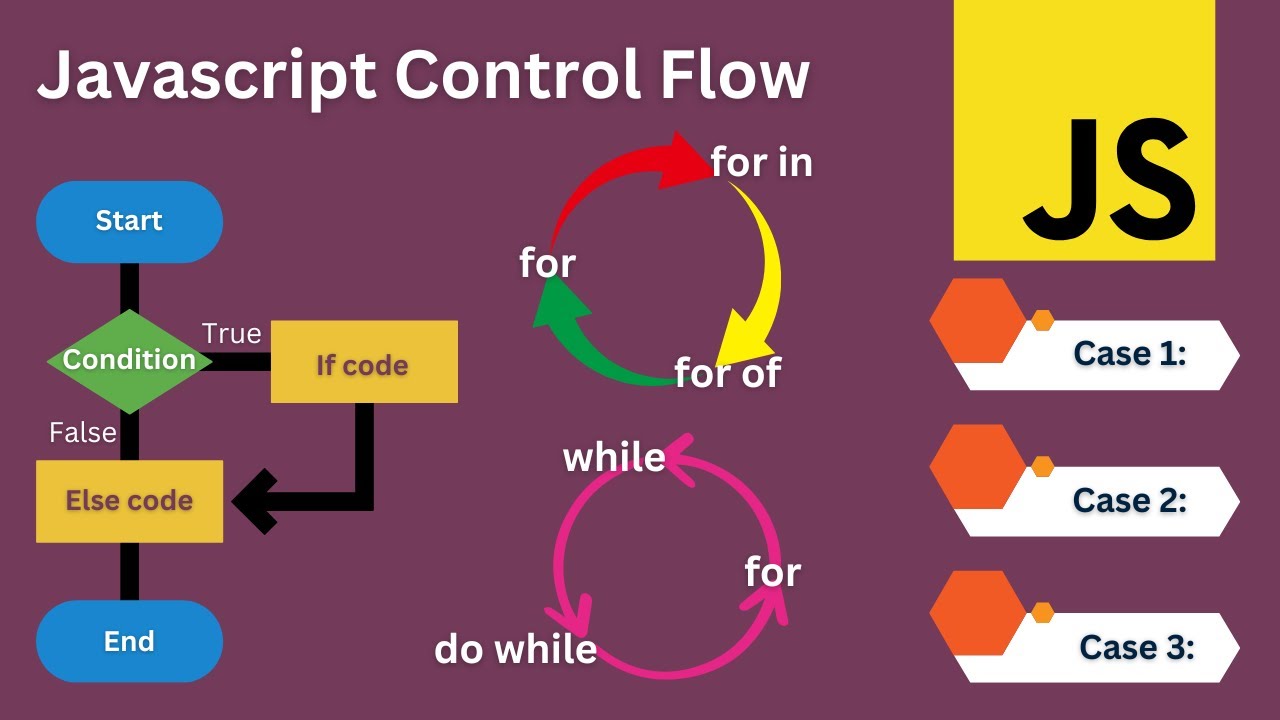 рџњђ Mastering Control Flow In Javascript Unleash The Power Of
