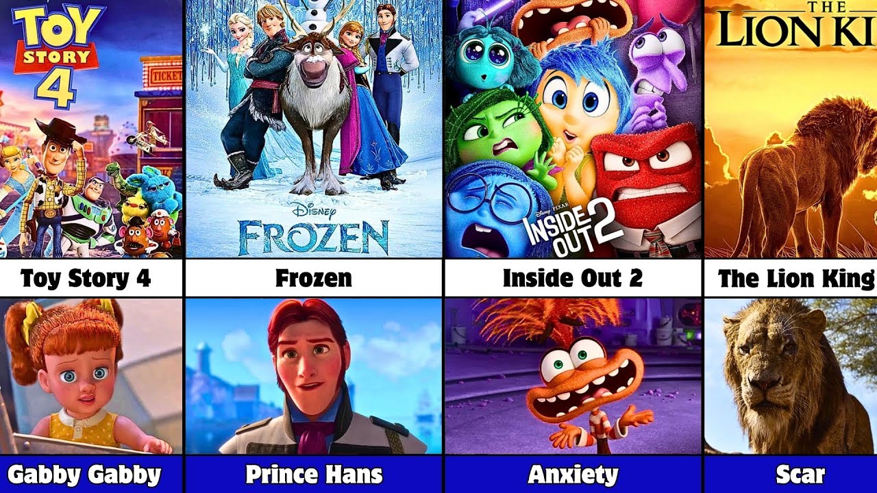 All Villains From Disney Animated Movie Sequels 1942 2025 Youtube
