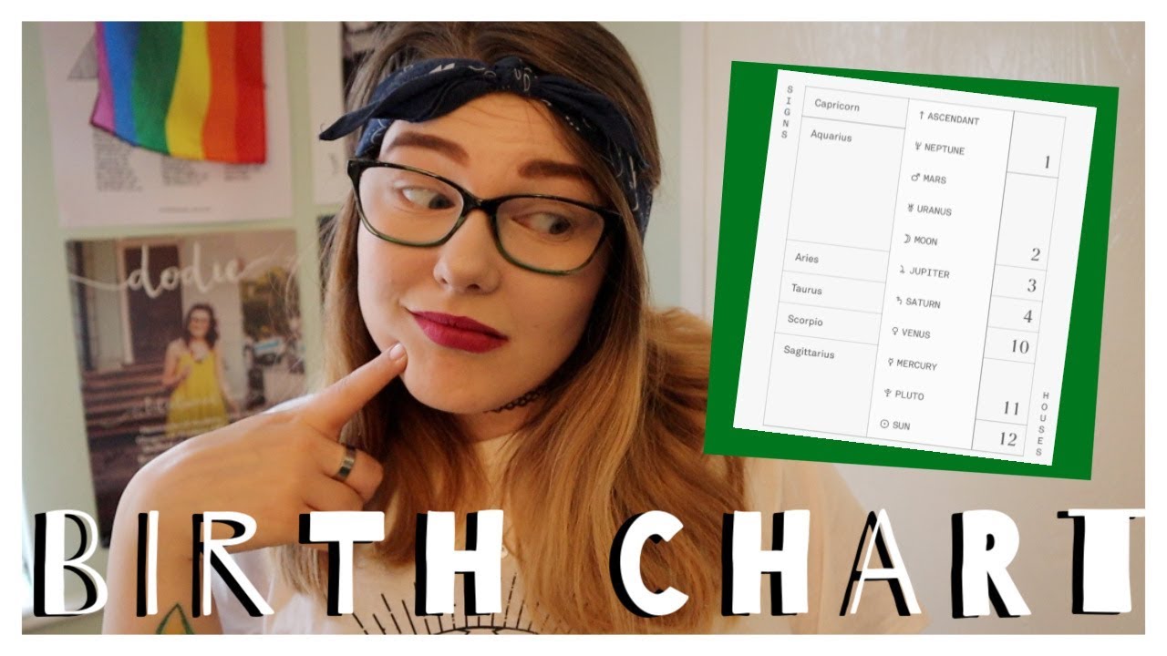 Reading My Birth Chart Youtube