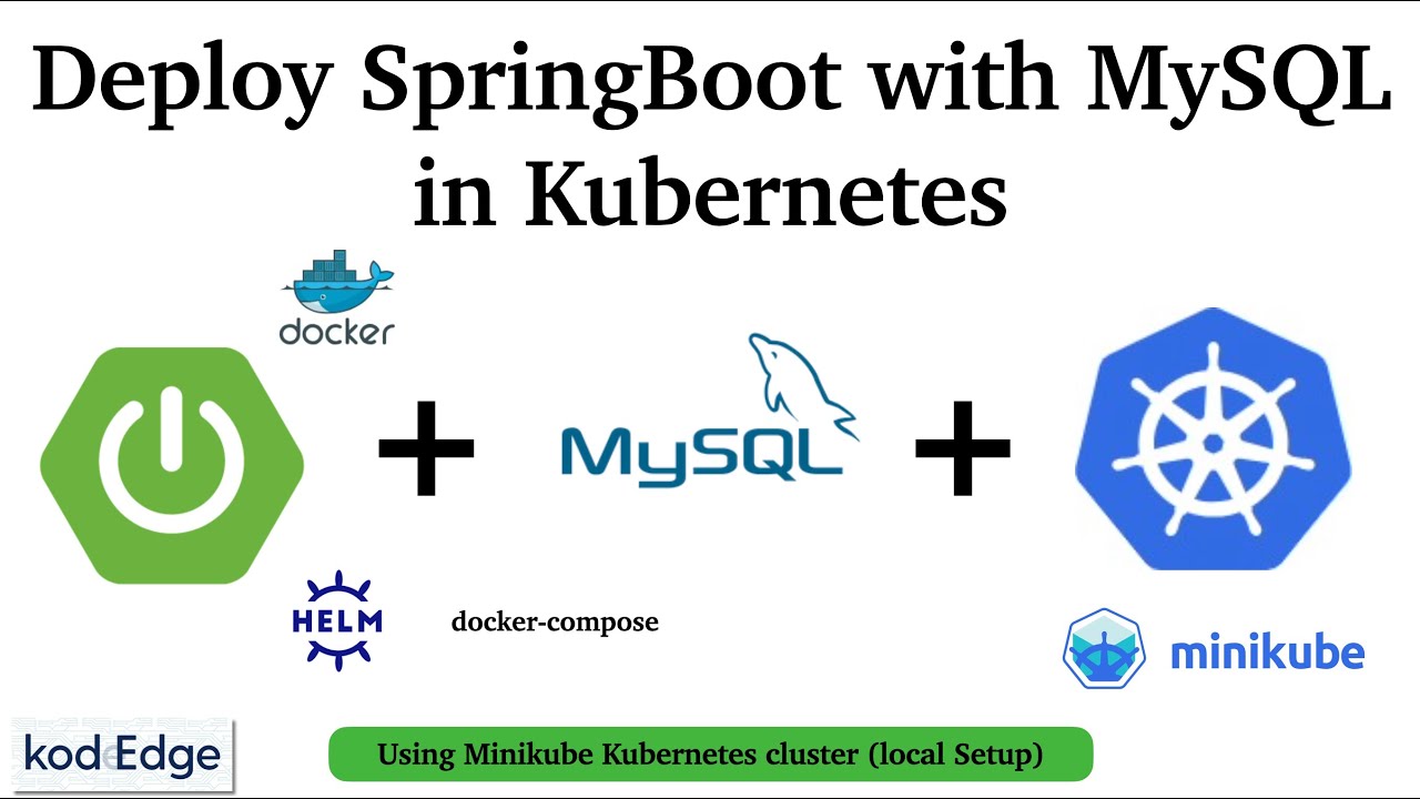 Deploy Spring Boot App With Mysql On Kubernetes Cluster Using Helm Chart Kubernetes Tutorial 8583