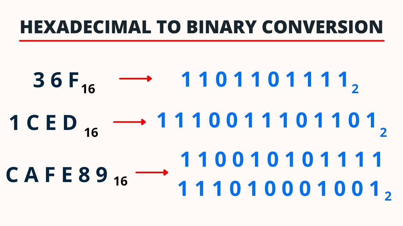 Hexadecimal To Binary Conversion Pingpoint Youtube