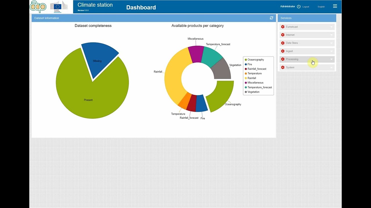 Video Tutorial 1 Dashboard Youtube