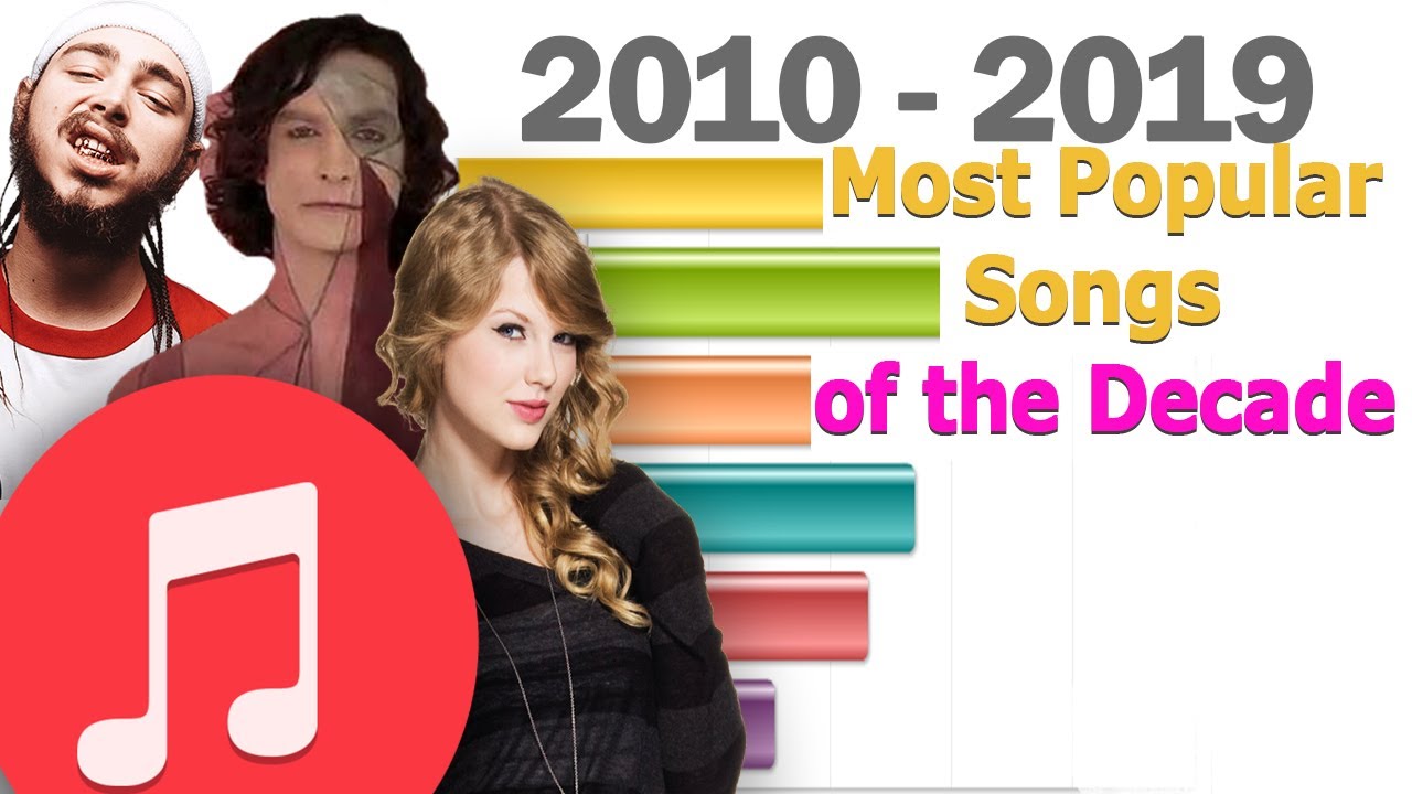 Most Popular Songs Of The Decade 2010 2019 Top Billboard Youtube