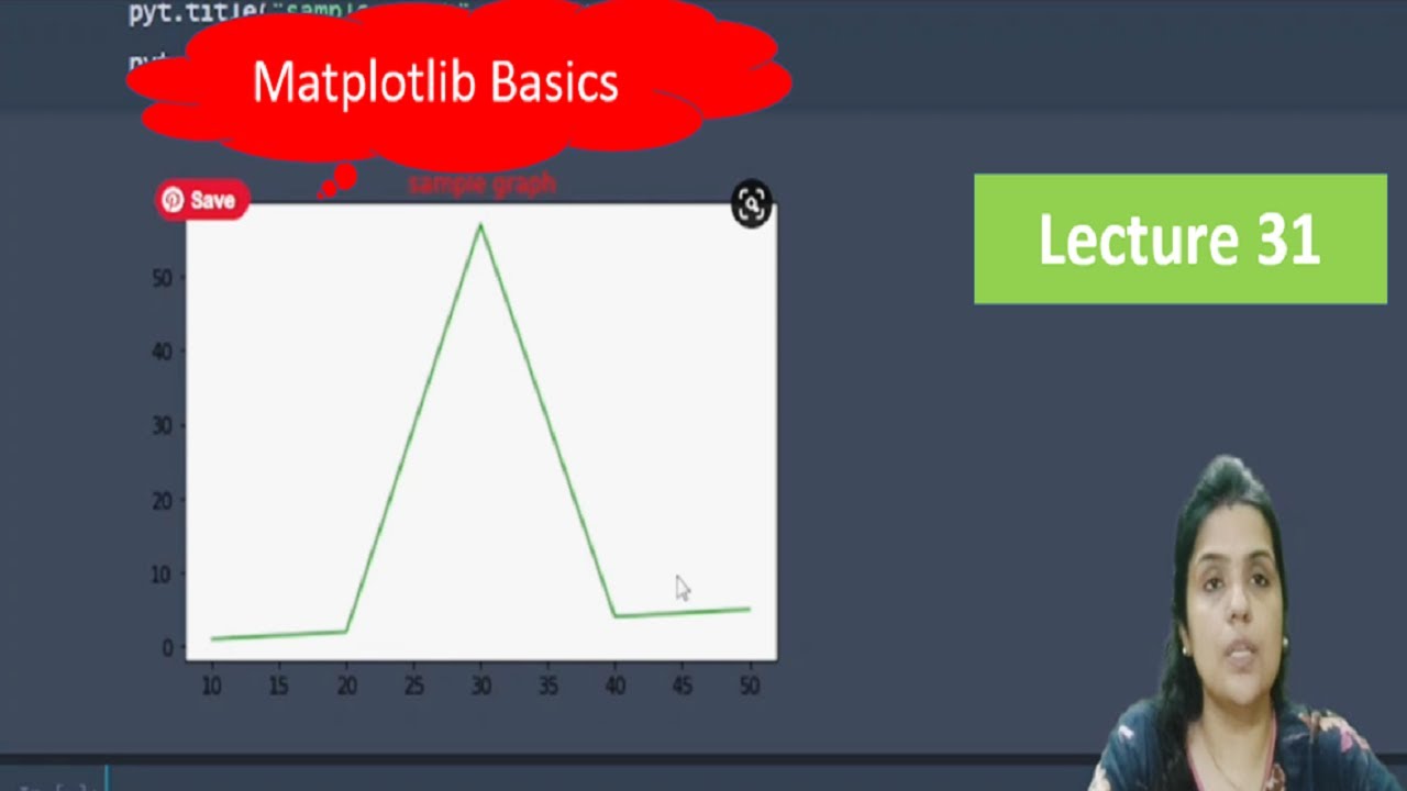 Matplotlib For Data Science Introduction To Matplotlib Youtube