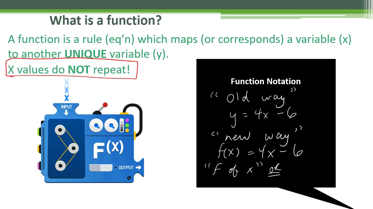 Intro To Functions Video Lesson 12 Youtube