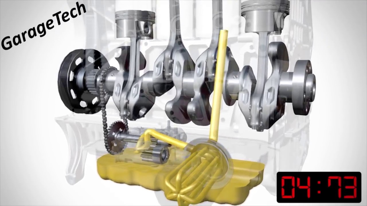 How Oil Circulates Around An Engine When Started Youtube
