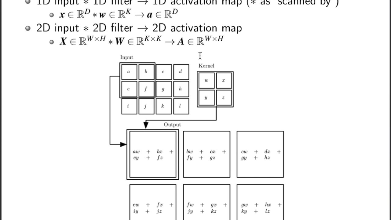 1d And 2d Convolution Youtube