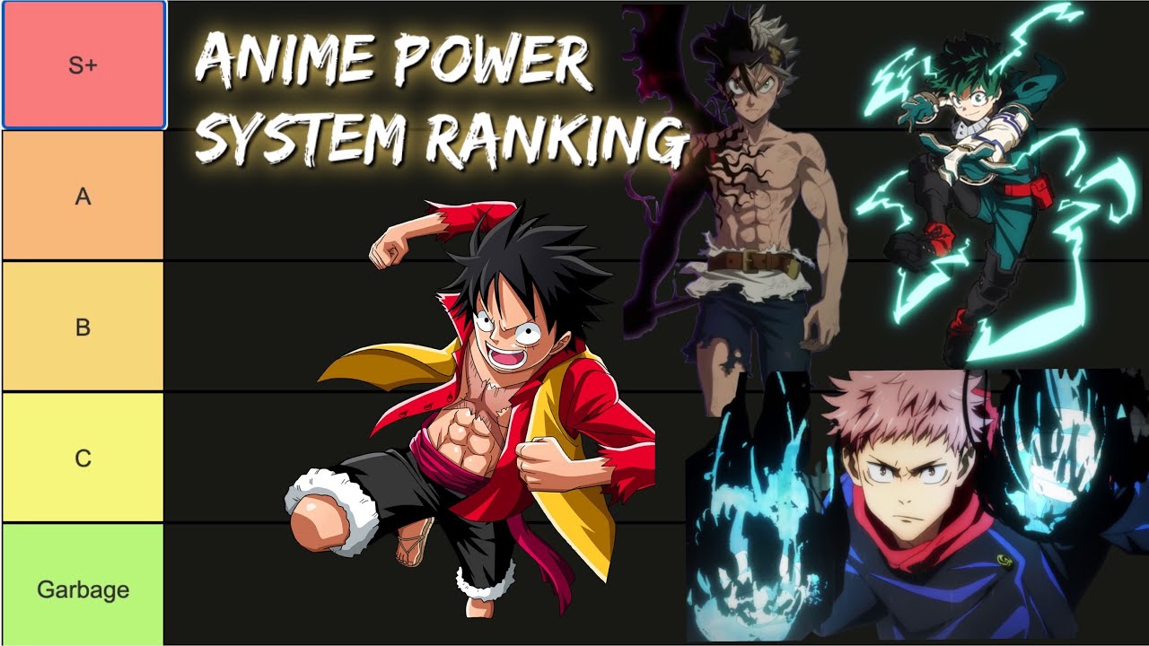 Ranking Top Power Systems In Anime пёџ Youtube